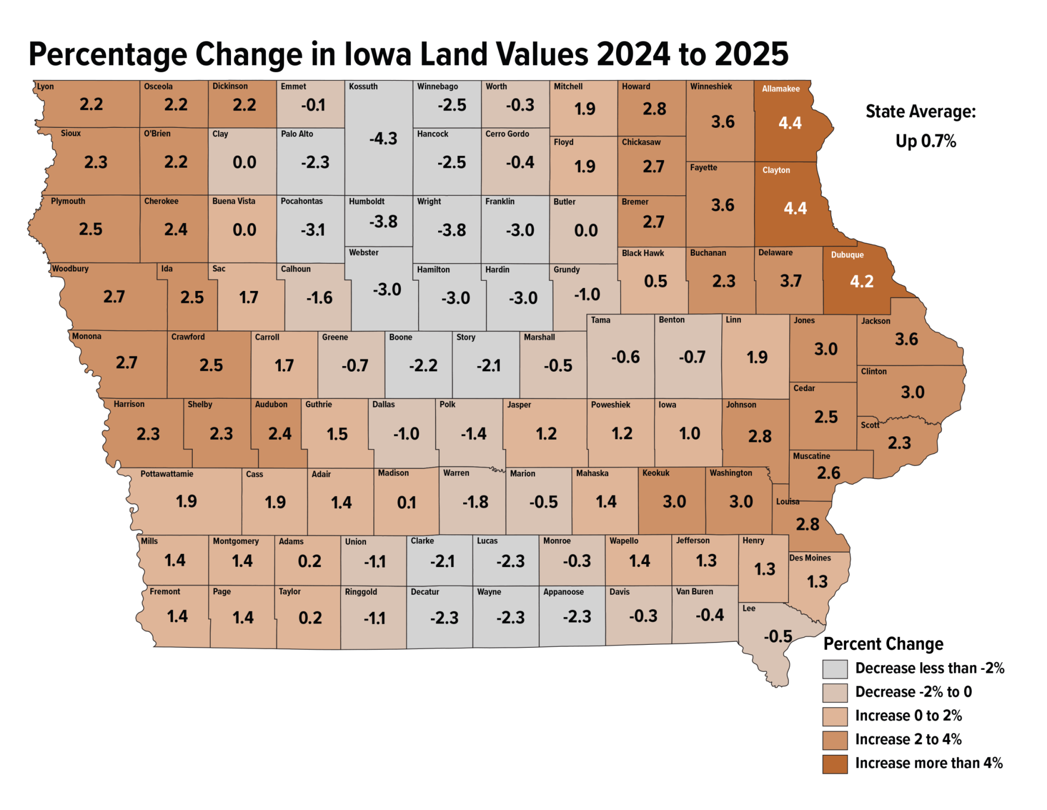 2025 Iowa State Land Survey: Farmland Market Update